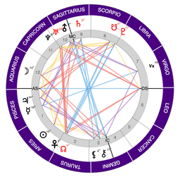 Free Astrology Birth Chart Calculator | Authority Astrology
