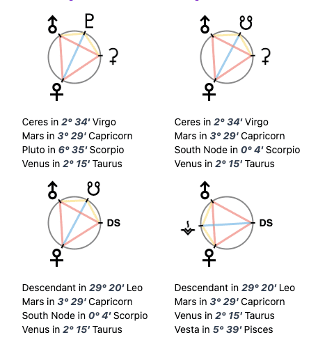 Birth Chart Compatibility Calculator | Authority Astrology